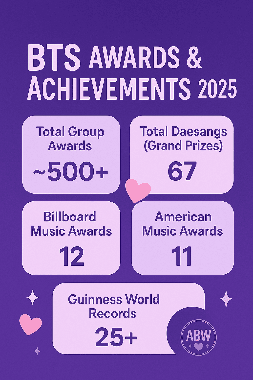 How Many Awards Does BTS Have? (Total Number 2026 Updated)